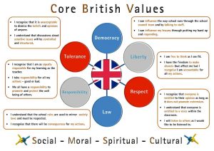 British Values - Charlton Mackrell Church of England Primary School